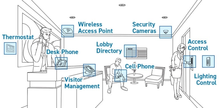 Benefits | Intelligent Riser